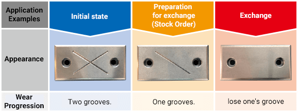 Oiles 2000 Grooved Plate Indicating the Amount of Wear - OILES CORPORATION